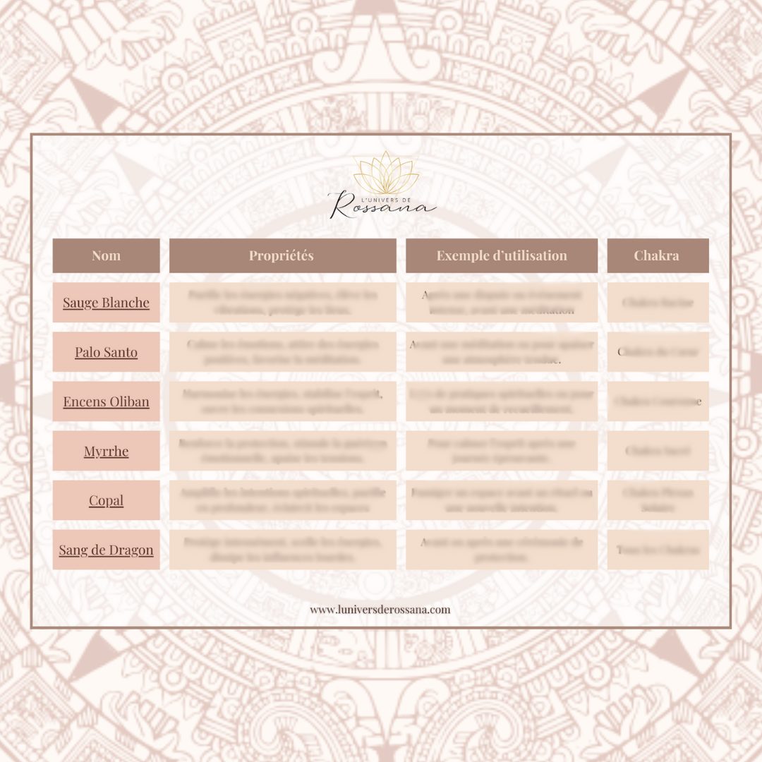 Comment créer un autel sacré à la maison : Guide complet