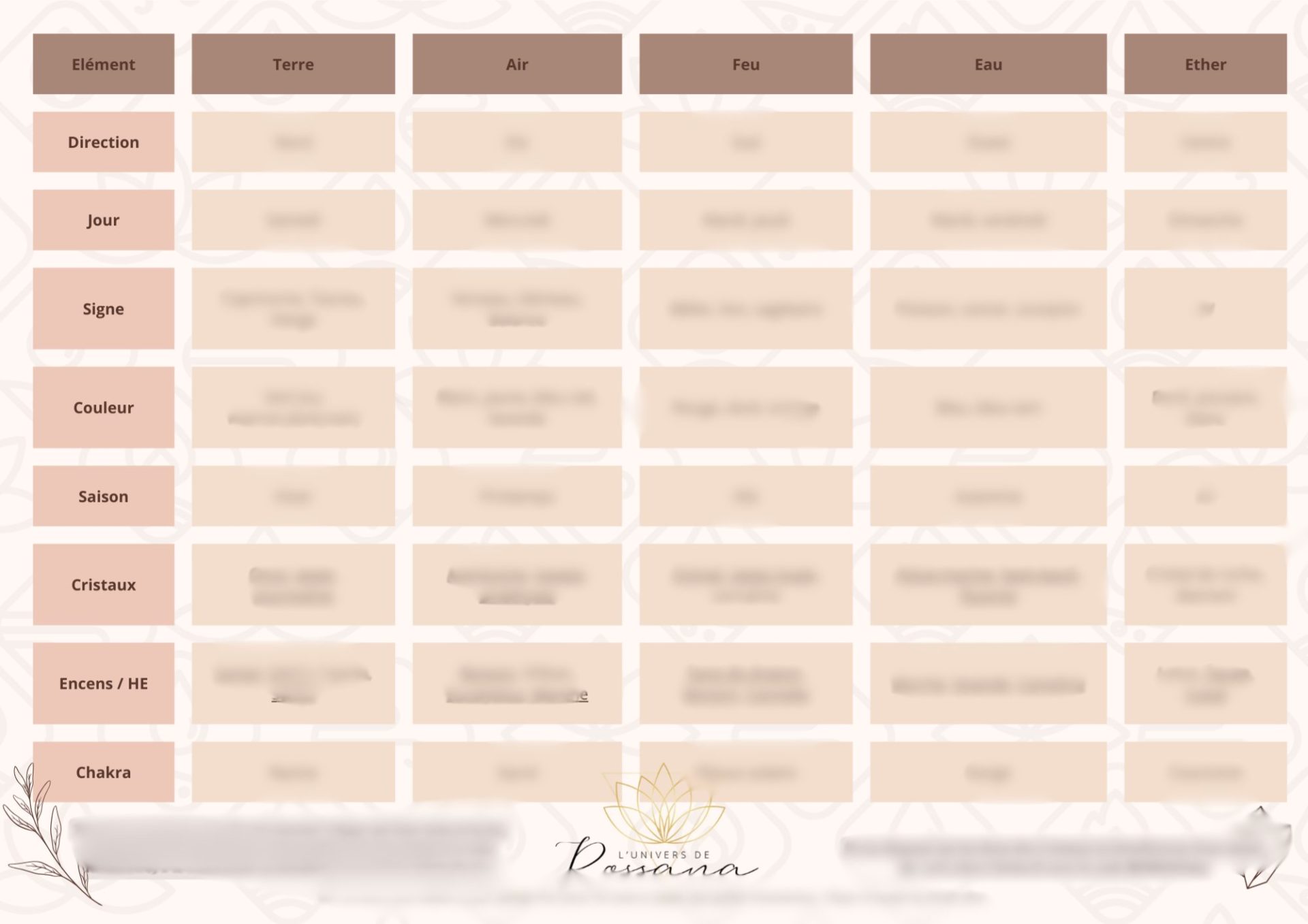 Les 5 éléments - Comment s'aligner avec les forces de la nature